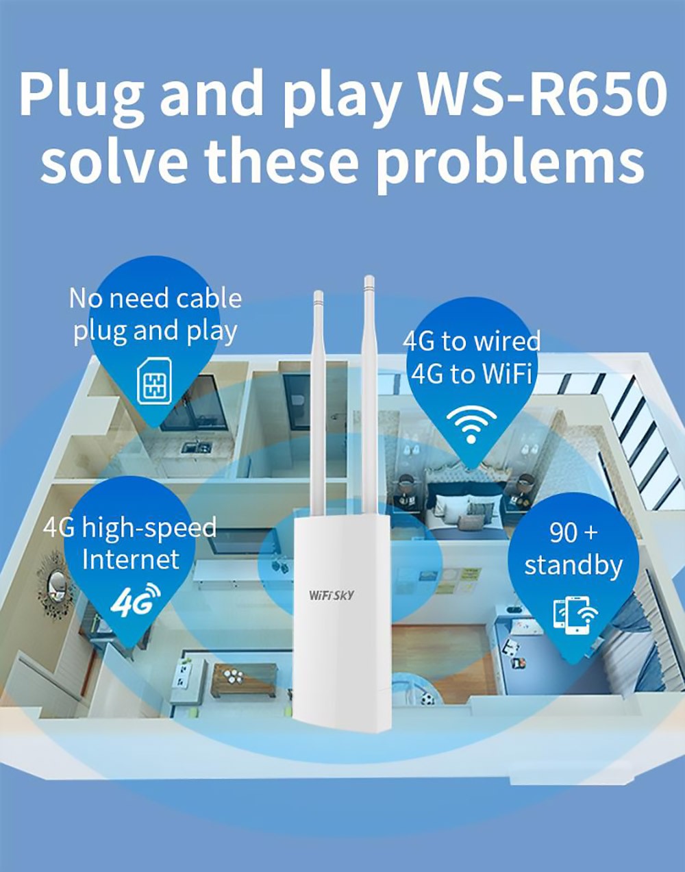 WiFiSky R650 300M High Power Waterproof Outdoor AP Router US