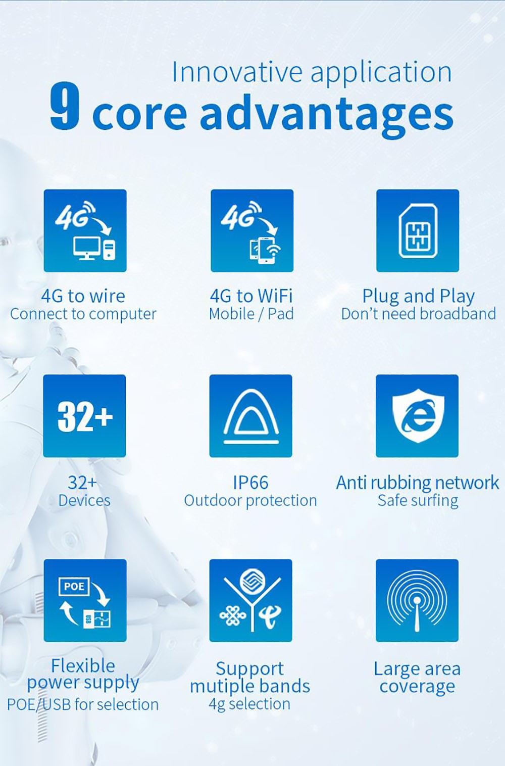 WiFiSky R650 300M High Power Waterproof Outdoor AP Router US