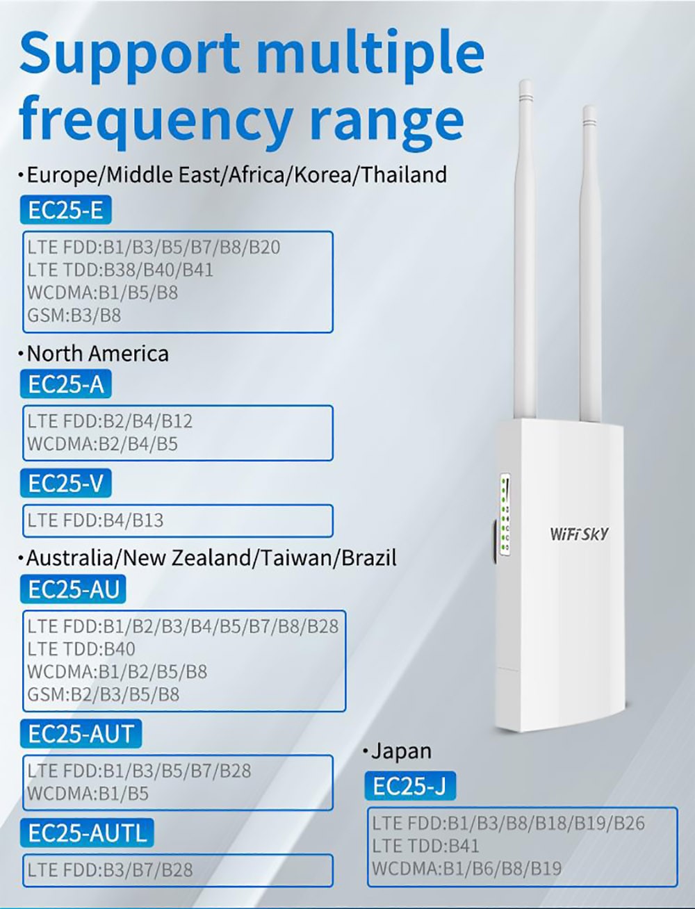 WiFiSky R650 300M High Power Waterproof Outdoor AP Router US