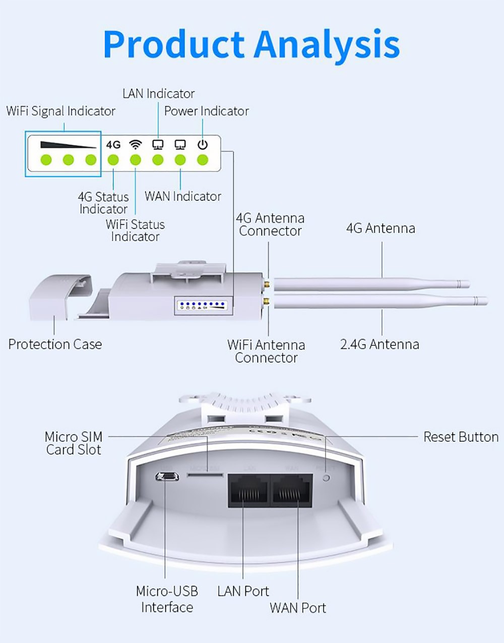 WiFiSky R650 300M High Power Waterproof Outdoor AP Router US