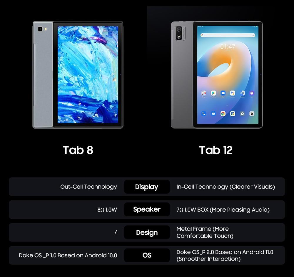 Blackview Tab 12 10.1'' Tablet Spreadtrum CPU Grey