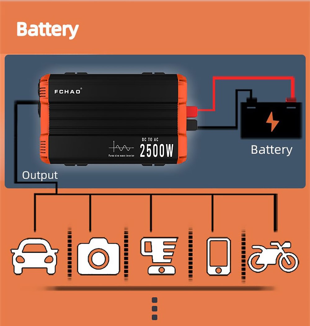 FCHAO 2500W Pure Sine Wave Inverter 12V