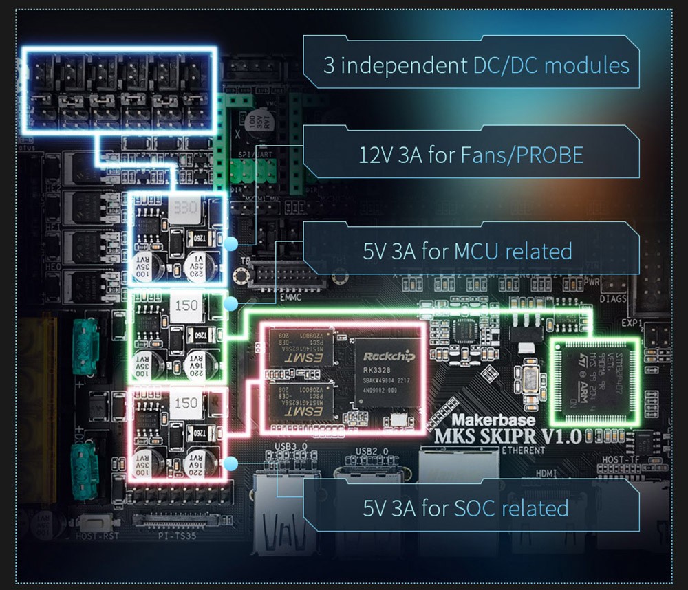 Makerbase MKS SKIPR V1.0 Control Board EMMC MKS PI-TS35 Kit