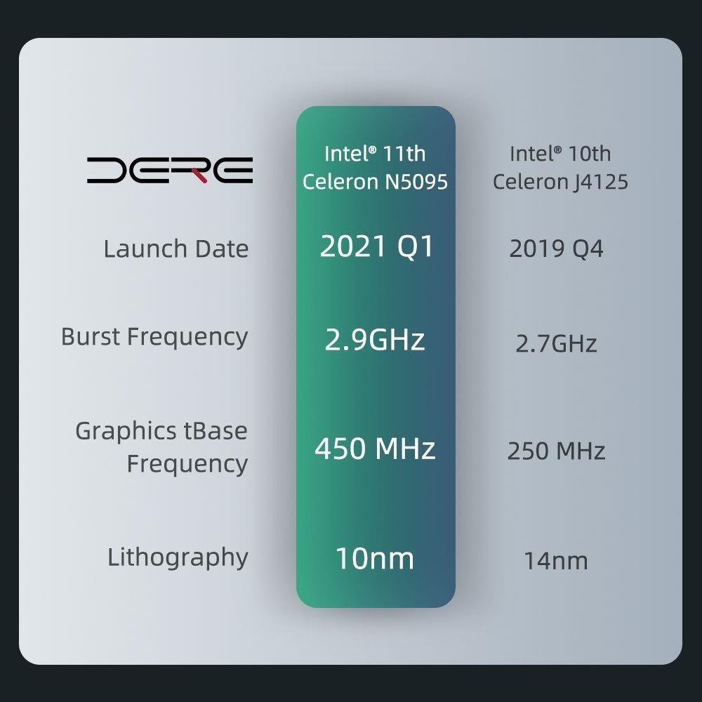 DERE M12 15.6'' Laptop Intel Celeron N5095 16GB 1TB Silver