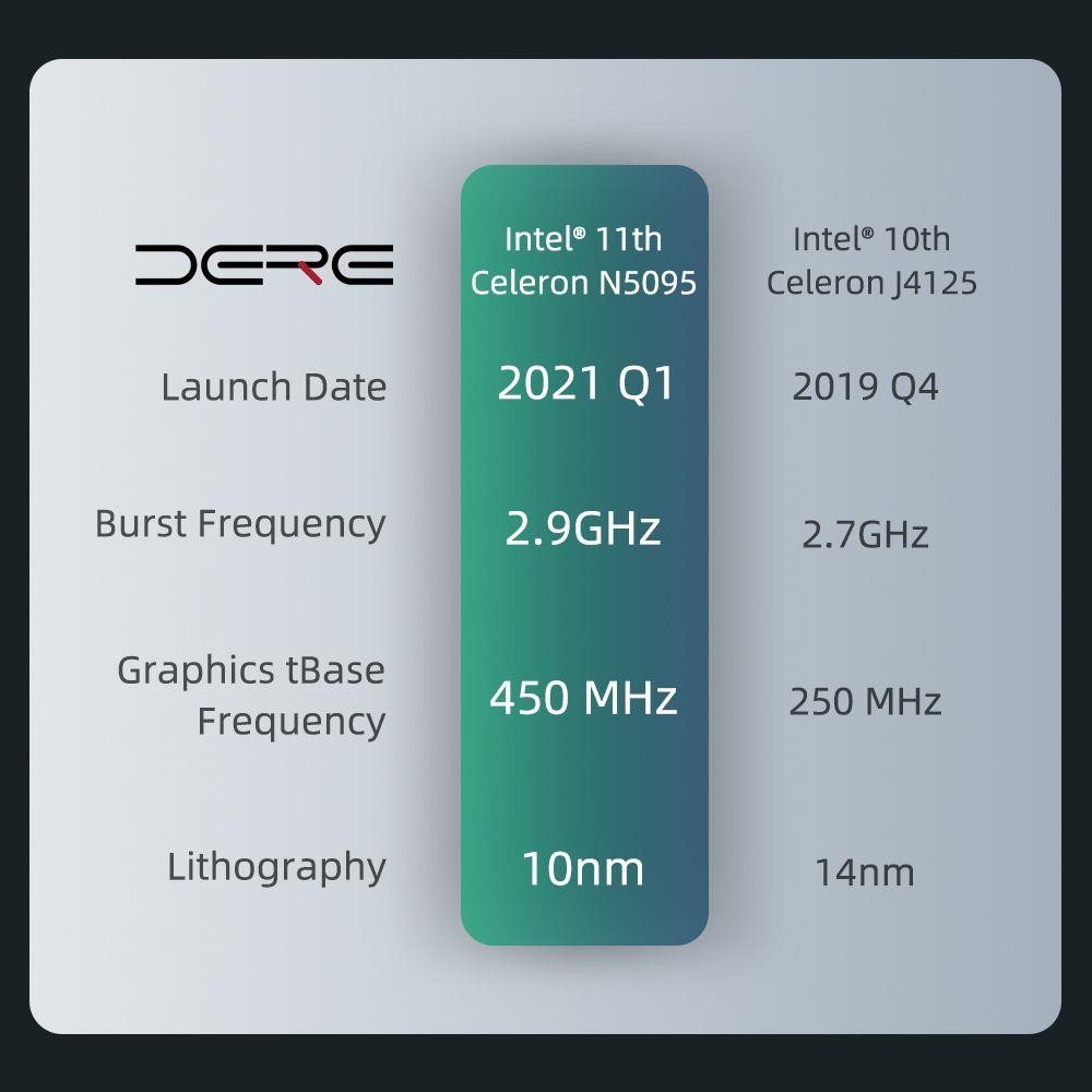 DERE M12 15.6'' Laptop Intel Celeron N5095 16GB 512GB Silver