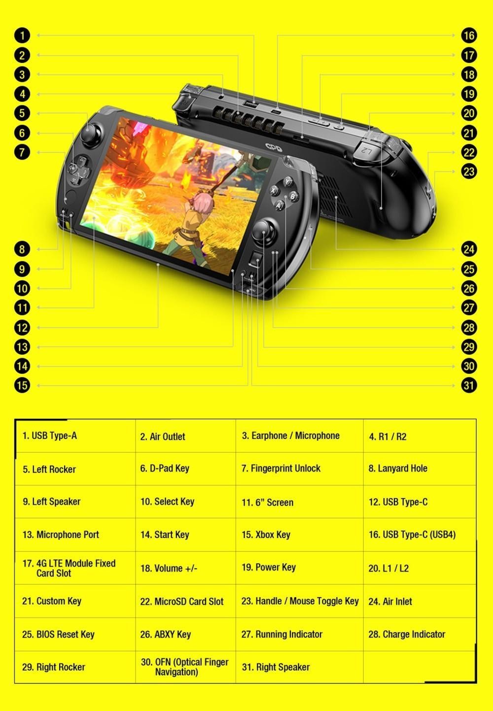 GPD WIN 4 Gaming Laptop Handheld 32GB 1TB Black JP