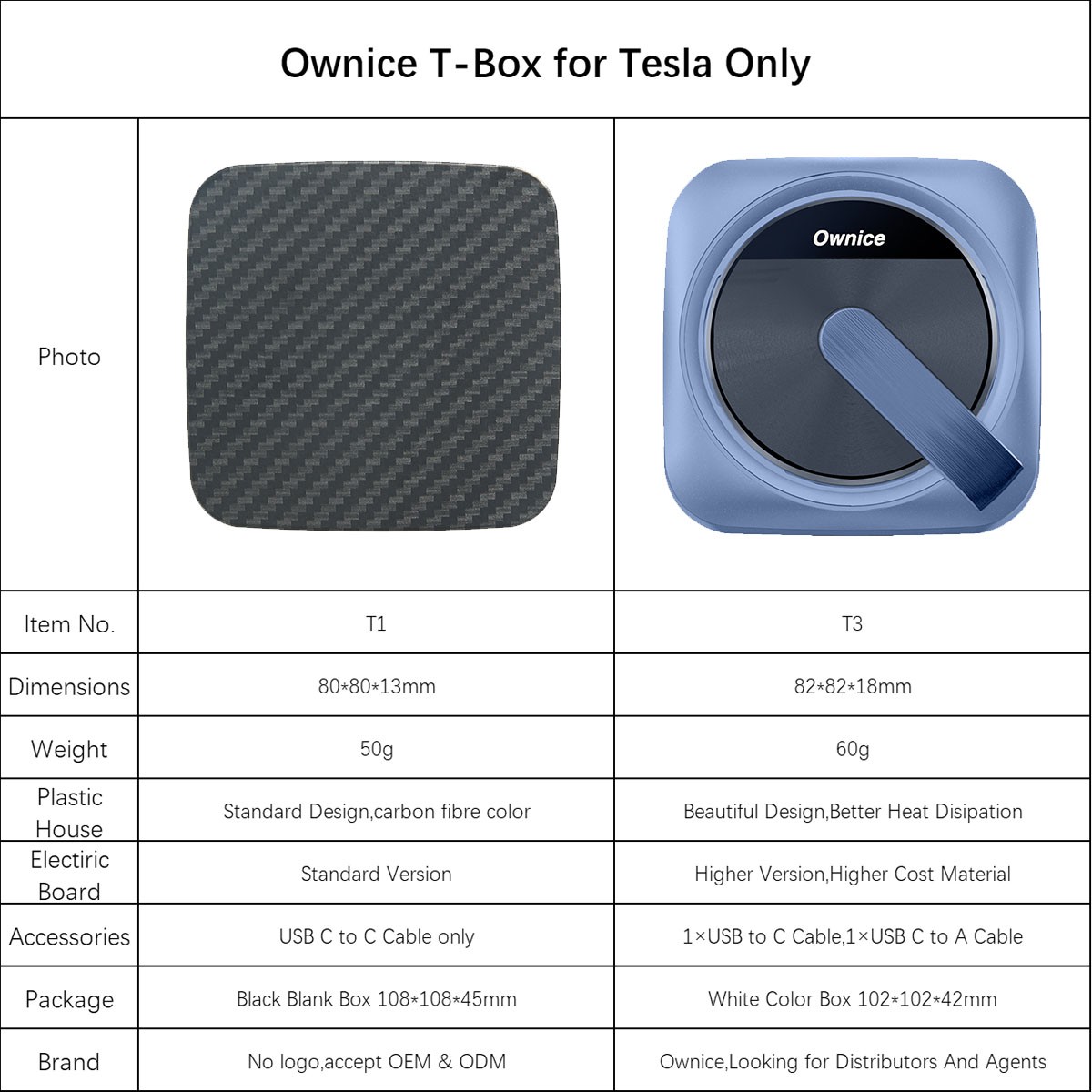 Ownice T1 Wireless Auto Ai Box for Tesla Black