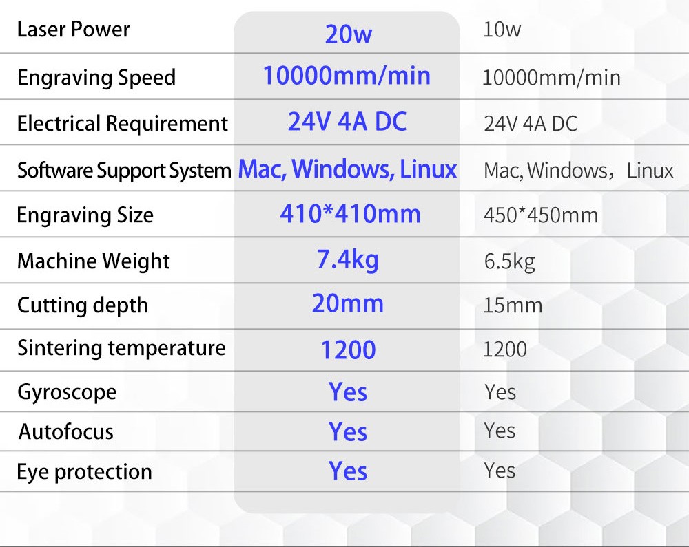 TWO TREES TS2 20W Laser Cutter with APP Control