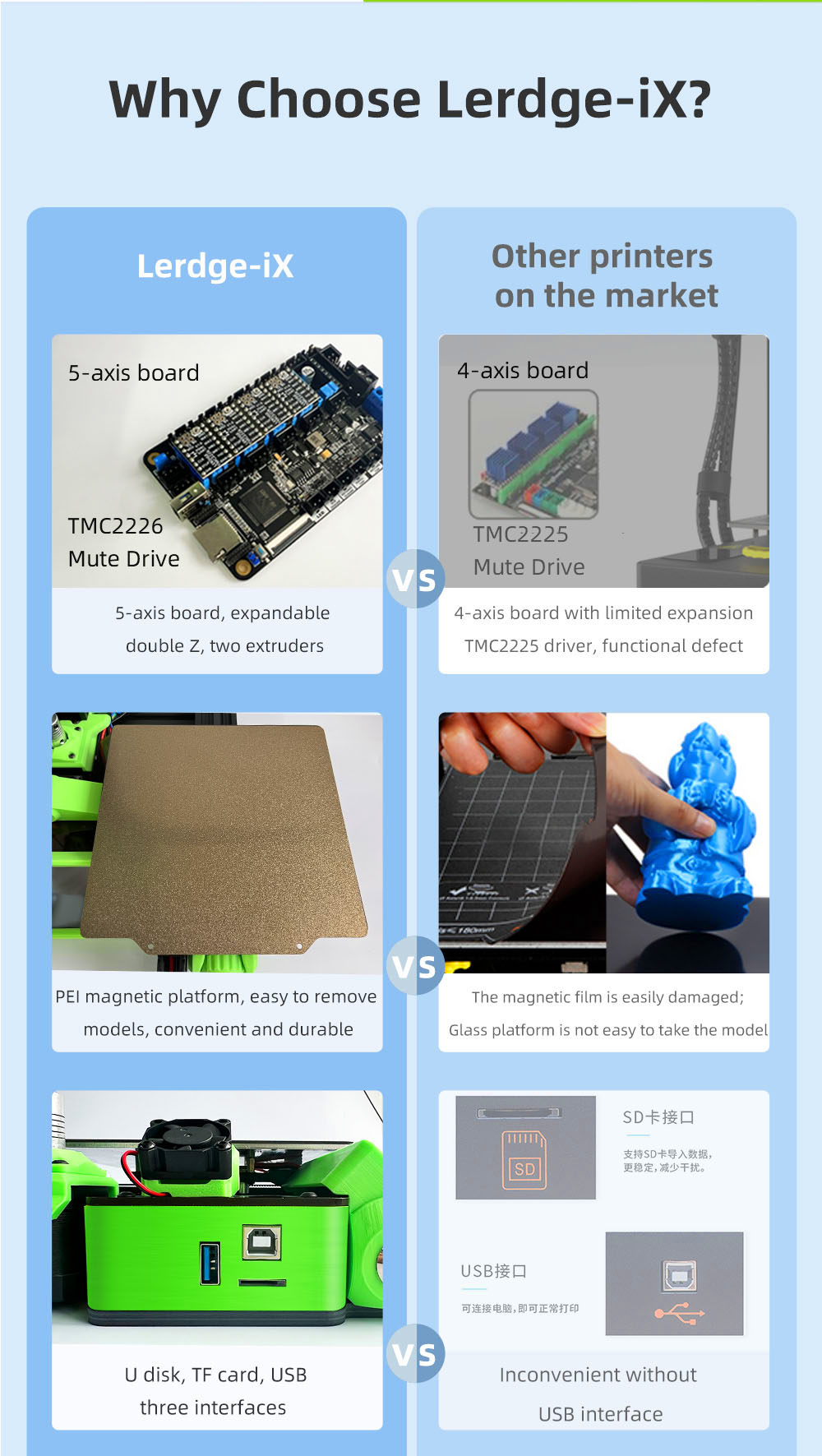 Lerdge iX 3D Printer Kit Green