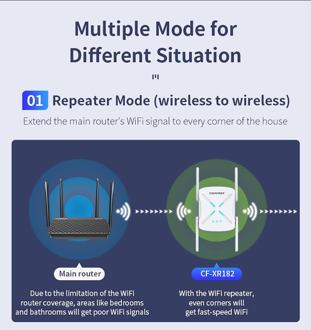 COMFAST CF-XR182 WiFi Signal Amplifier EU