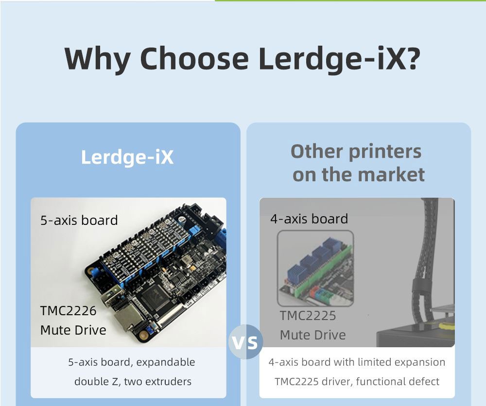 Lerdge iX 3D Printer RTP Version Pre-Assembly Blue