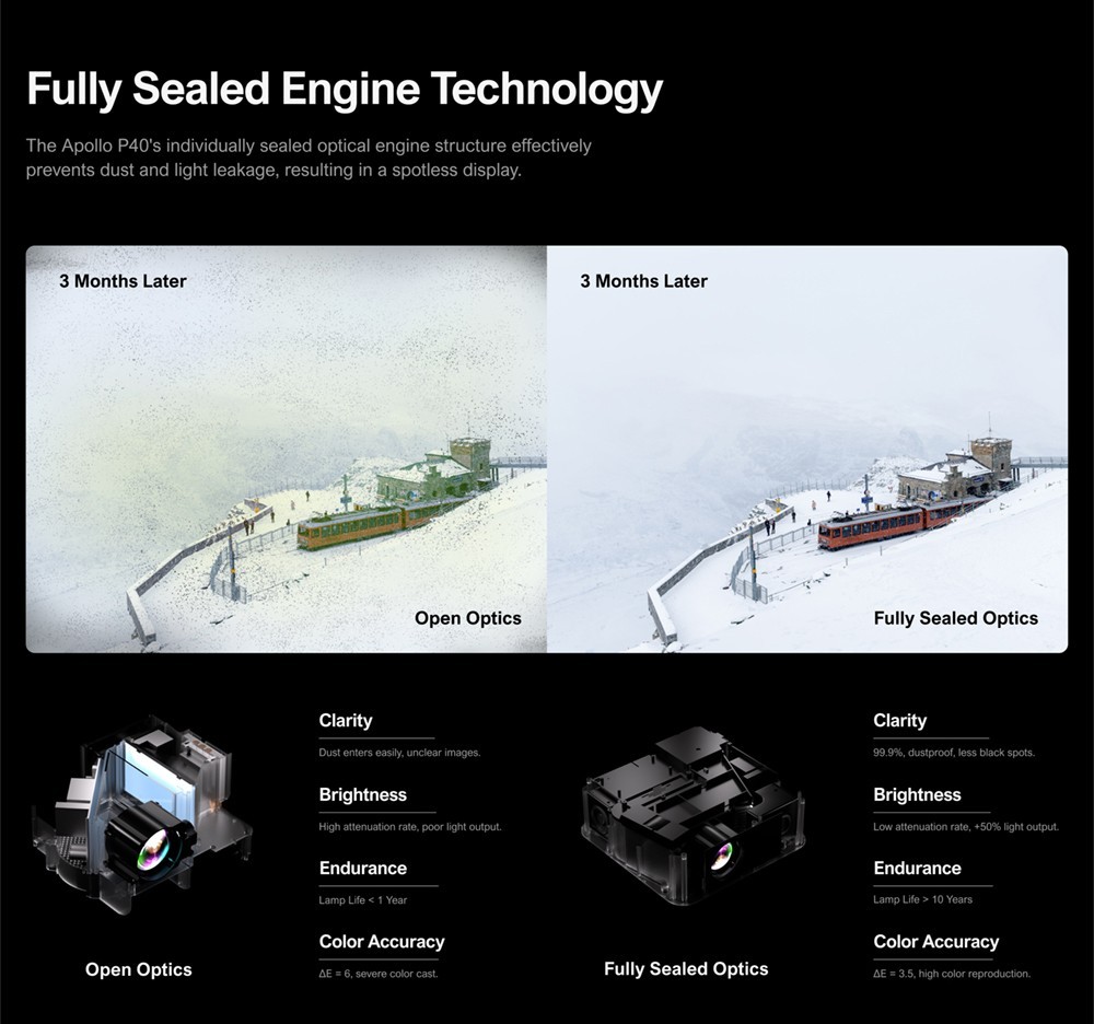 Ultimea Apollo P40 LCD Projector