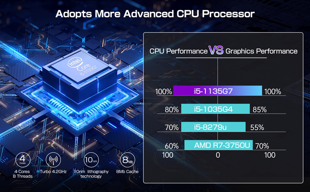OUVIS TK11-B0 Mini PC 11th Gen Intel Core i5-1135G7 16GB 1TB US