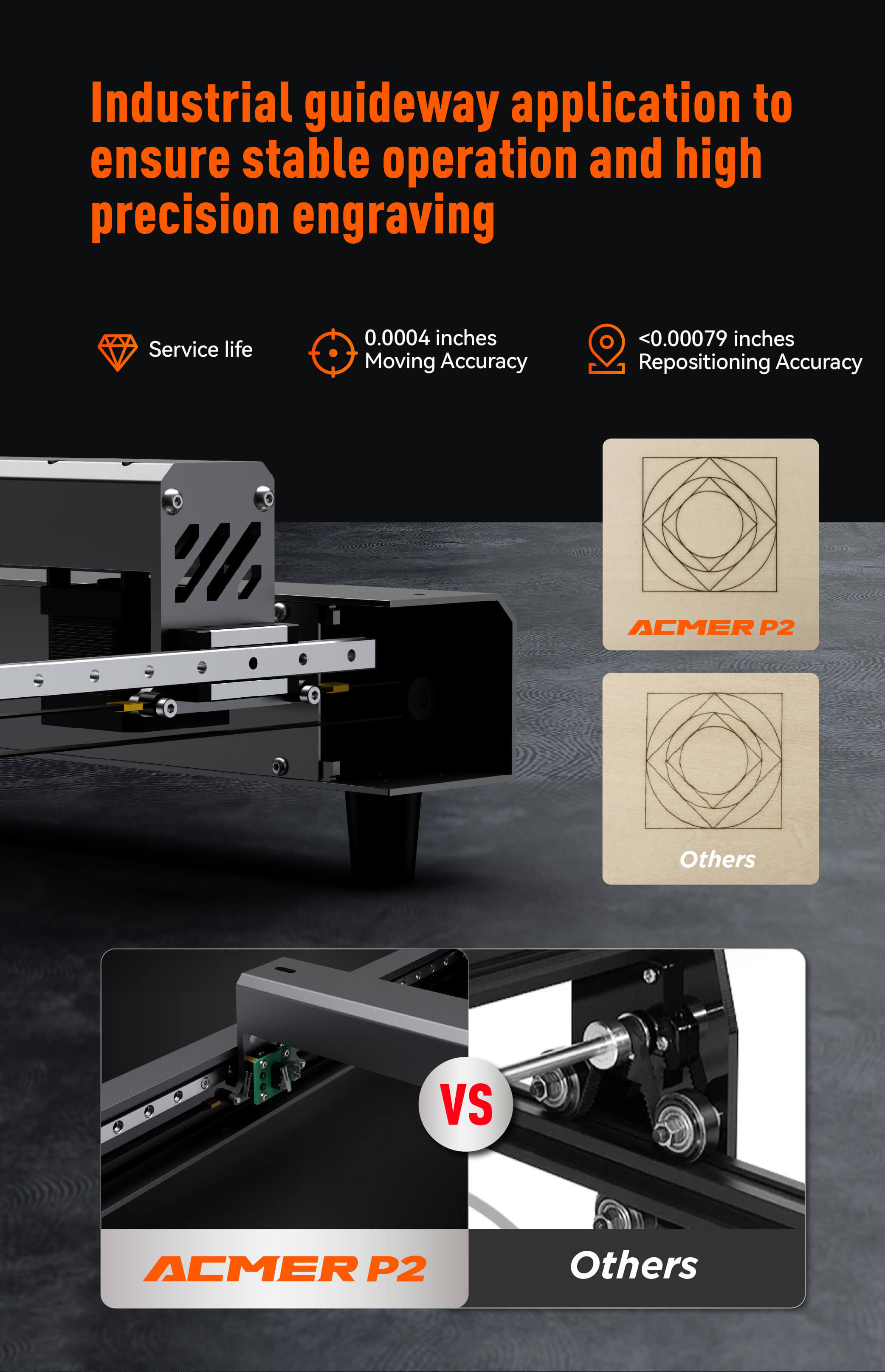 ACMER P2 33W Laser Engraver Cutter with Auto Air Assist | Europe