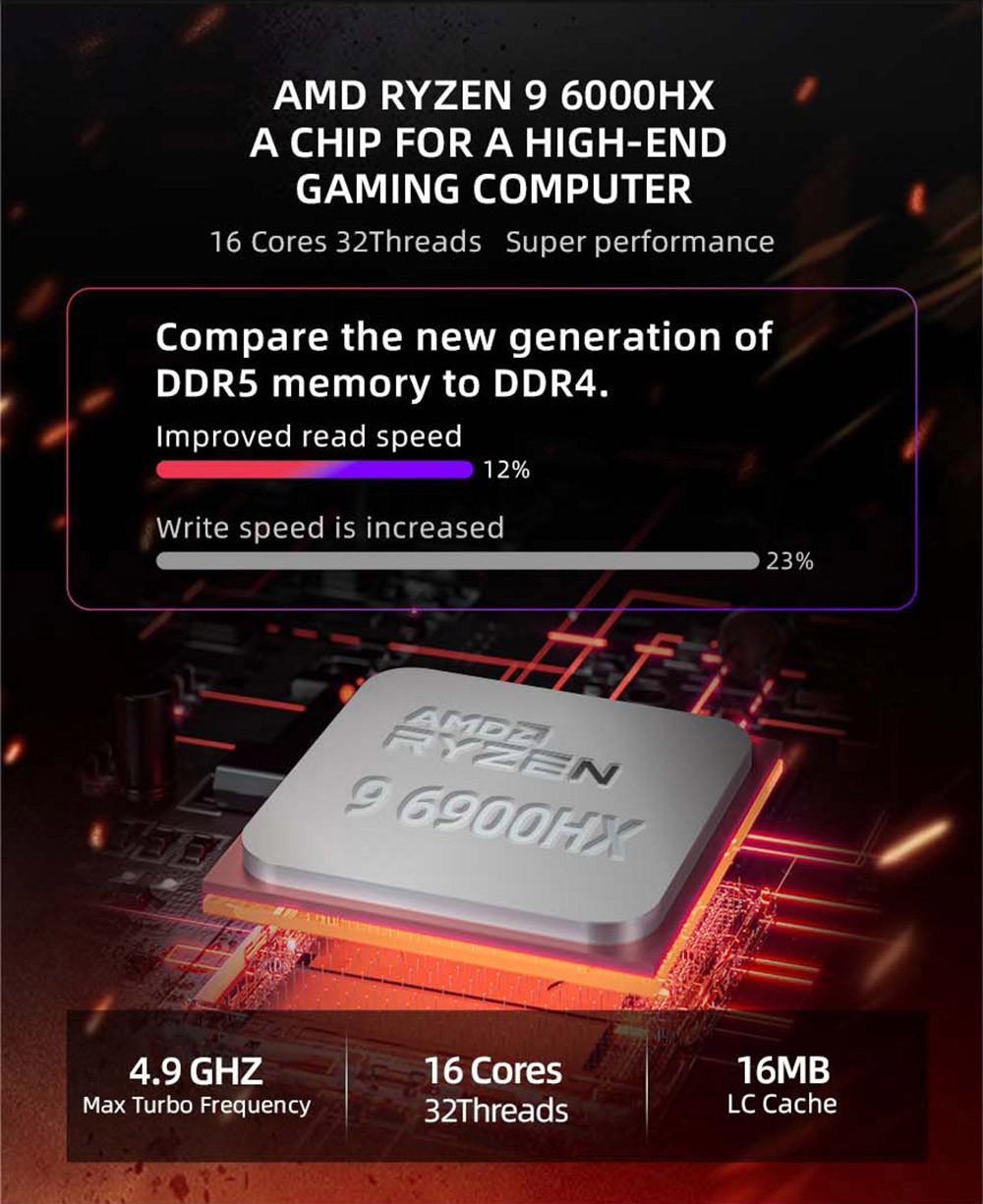 AM08 Pro Mini PC 16GB DDR5 1TB SSD US