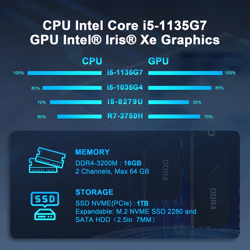 GXMO G35 Mini PC 16GB 1TB US