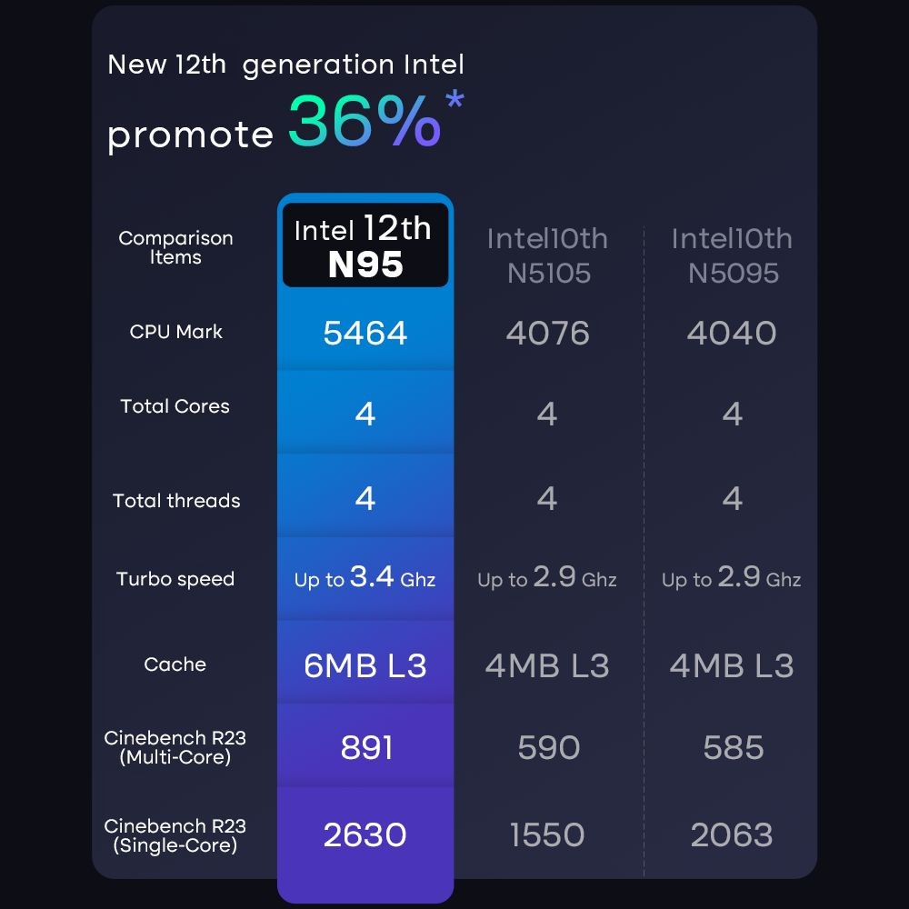 Promotion > Ordinateur portable DERE R16 Pro 16 pouces Intel Celeron ...