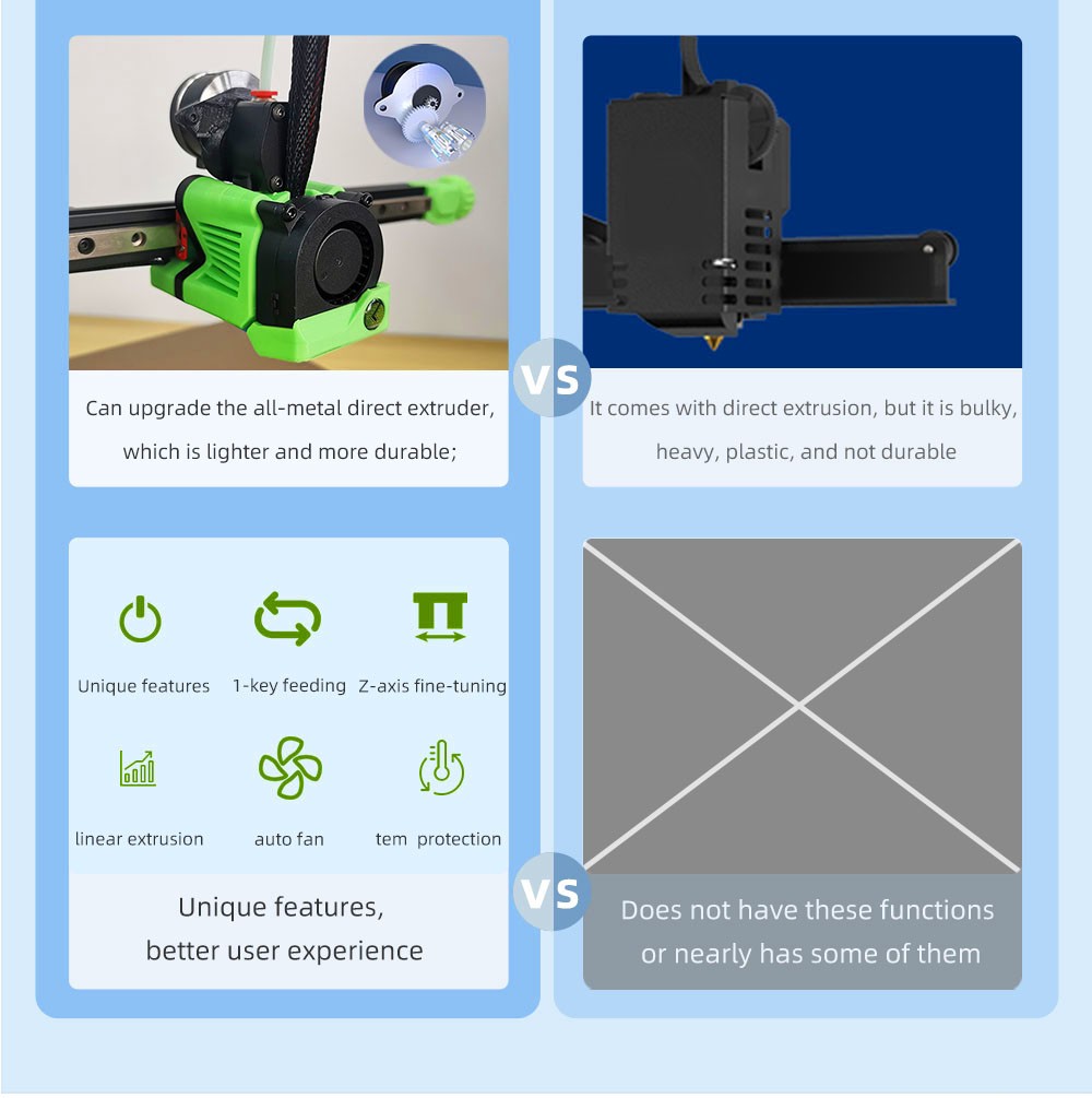 Lerdge iX 3D Printer Kit Yellow