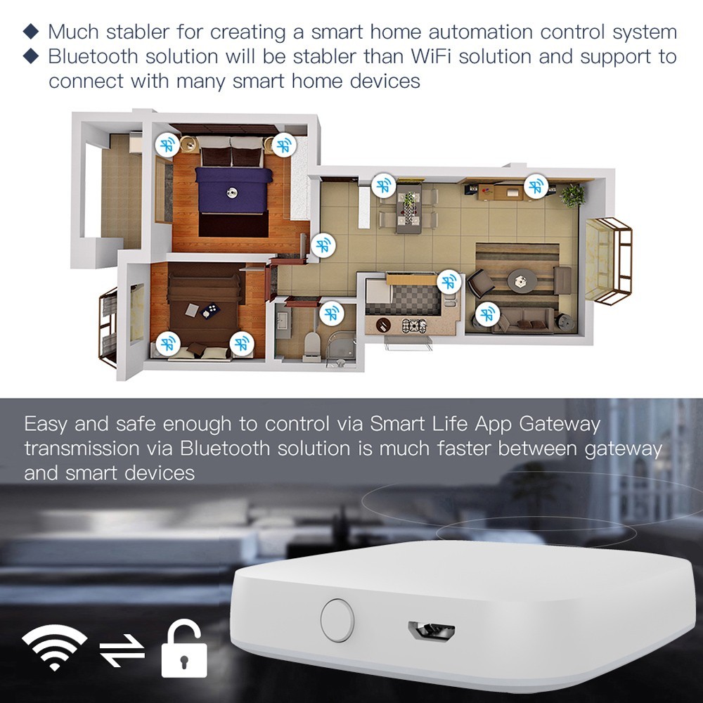 MoesHouse Mini Wireless Bluetooth Gateway