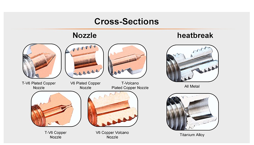 Trianglelab 0.4mm Volcano ZSD Diamond Copper Alloy Nozzle