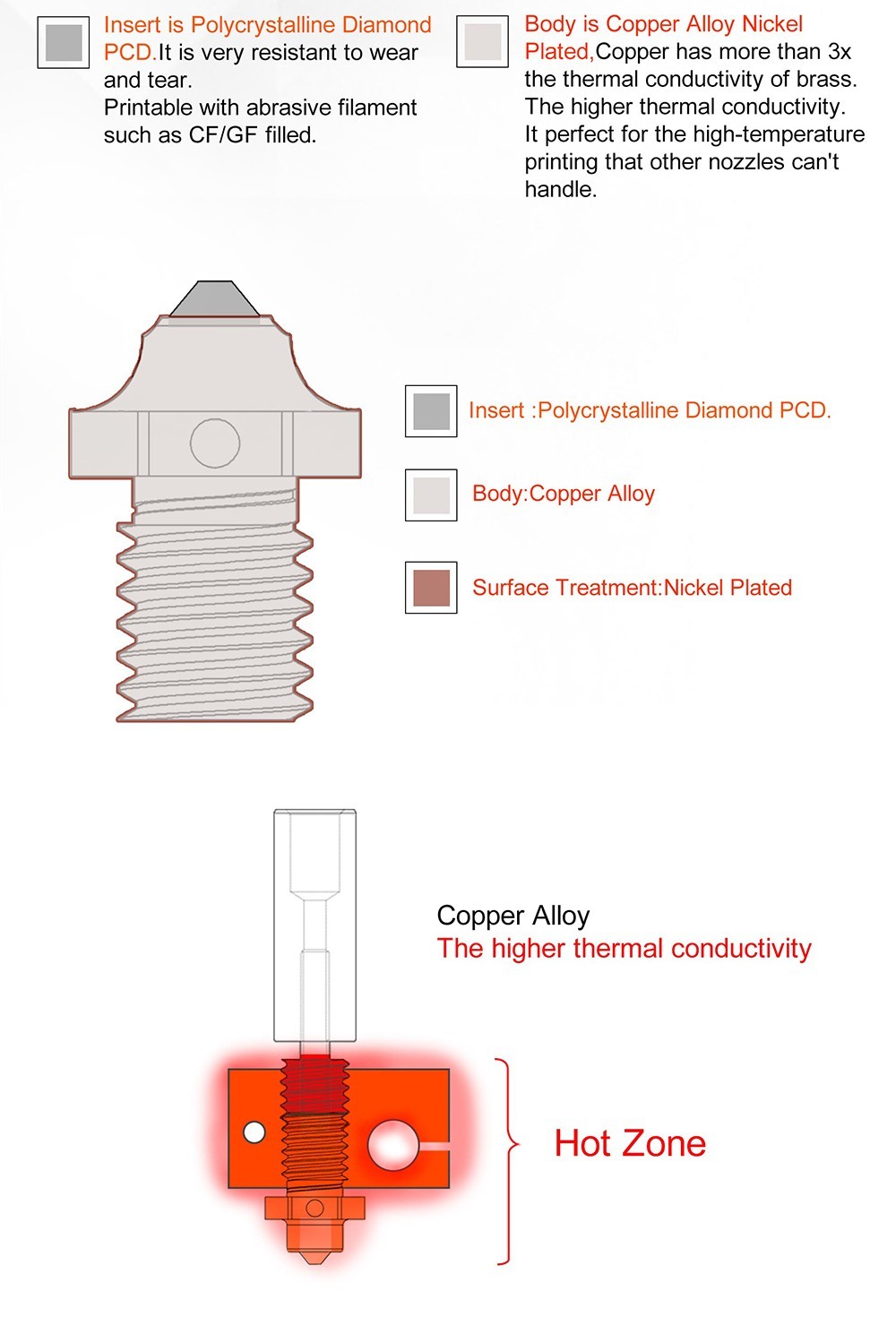 Trianglelab 0.4mm Volcano ZSD Diamond Copper Alloy Nozzle