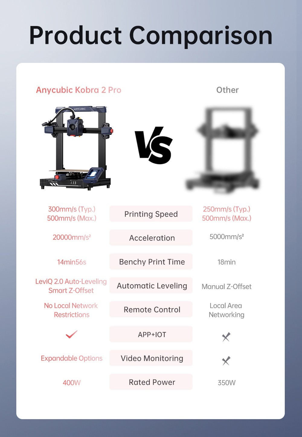 Anycubic Kobra 2 Pro 3D Printer