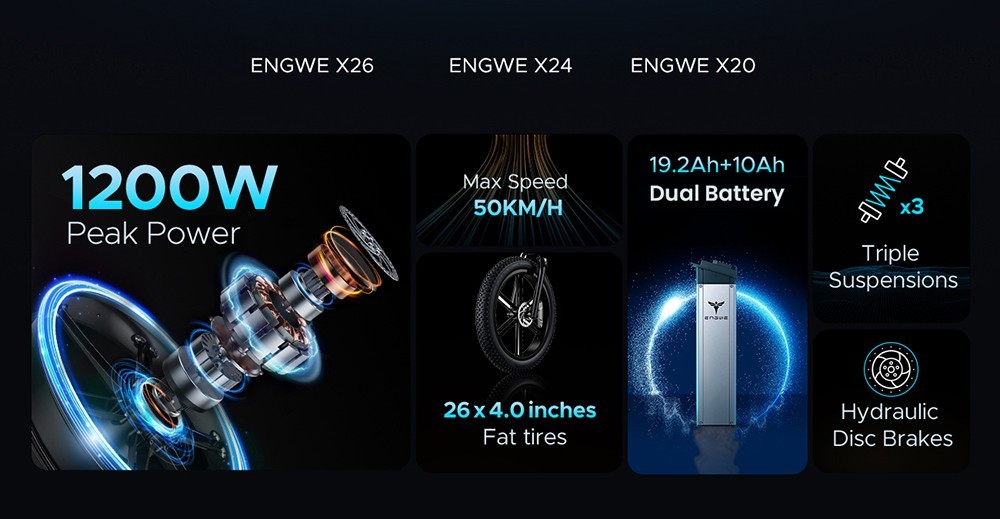 ENGWE X20 Electric Bike 48V 750W Motor 22.2Ah Battery 50km/h Grey