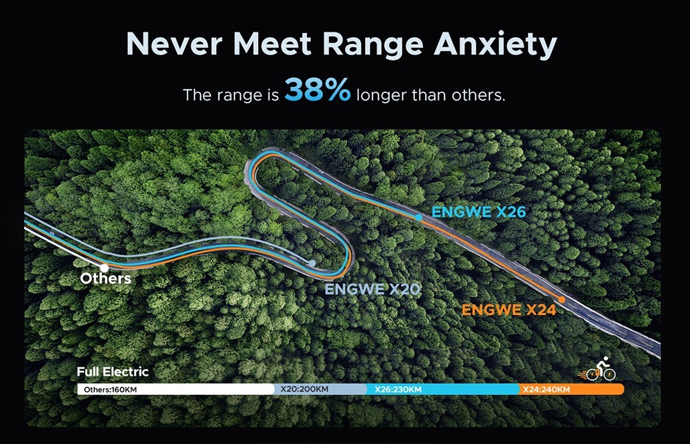 ENGWE X20 Electric Bike 48V 750W Motor 22.2Ah Battery 50km/h Grey