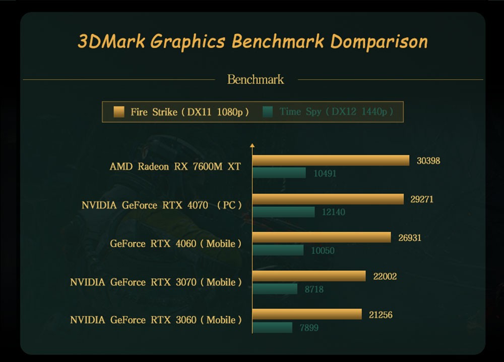 GPD WIN Max 2 2023 Handheld Game Laptop 64GB LPDDR5 2TB SSD US