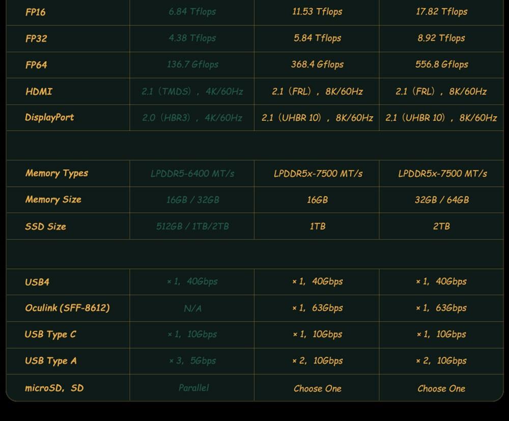 GPD WIN Max 2 2023 Handheld Game Laptop 64GB LPDDR5 2TB SSD US