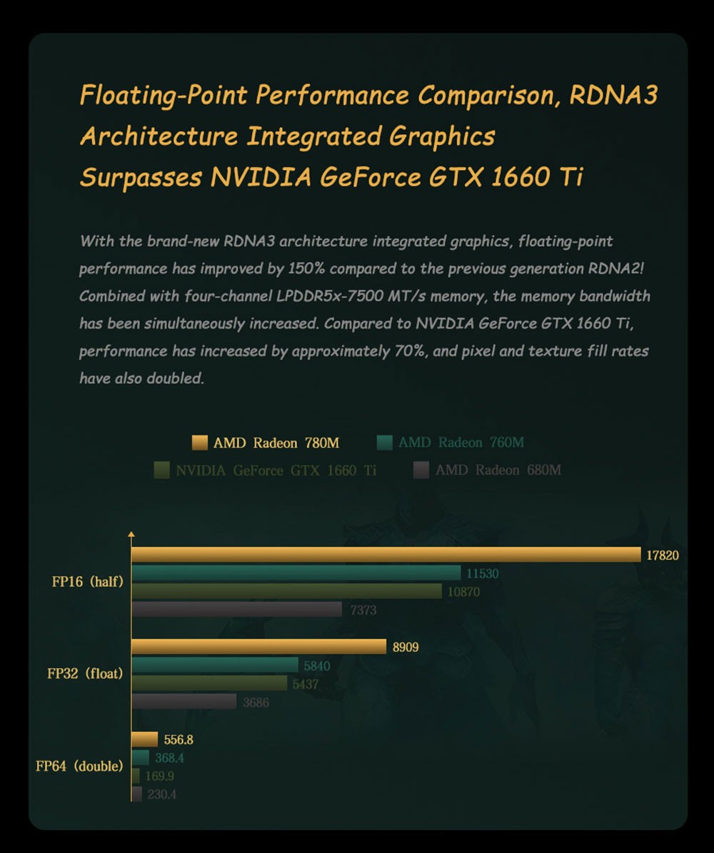 GPD WIN Max 2 2023 Handheld Game Laptop 64GB LPDDR5 2TB SSD US