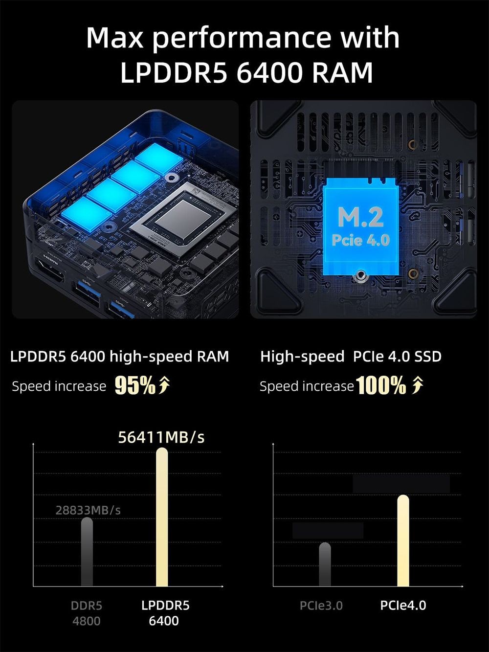 MINISFORUM EM680 Mini PC AMD Ryzen 7 6800U 16GB DDR5 512GB SSD