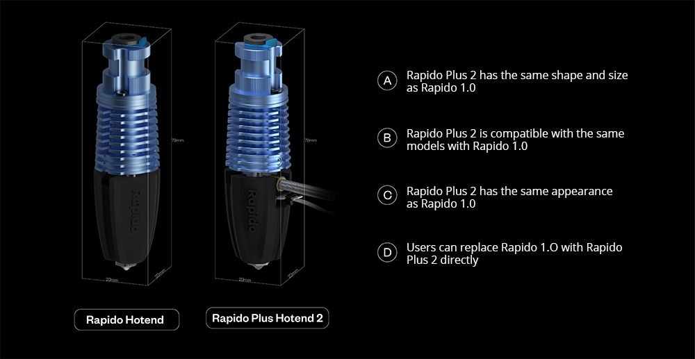 Phaetus Rapido 2 Plus HF Hotend Blue