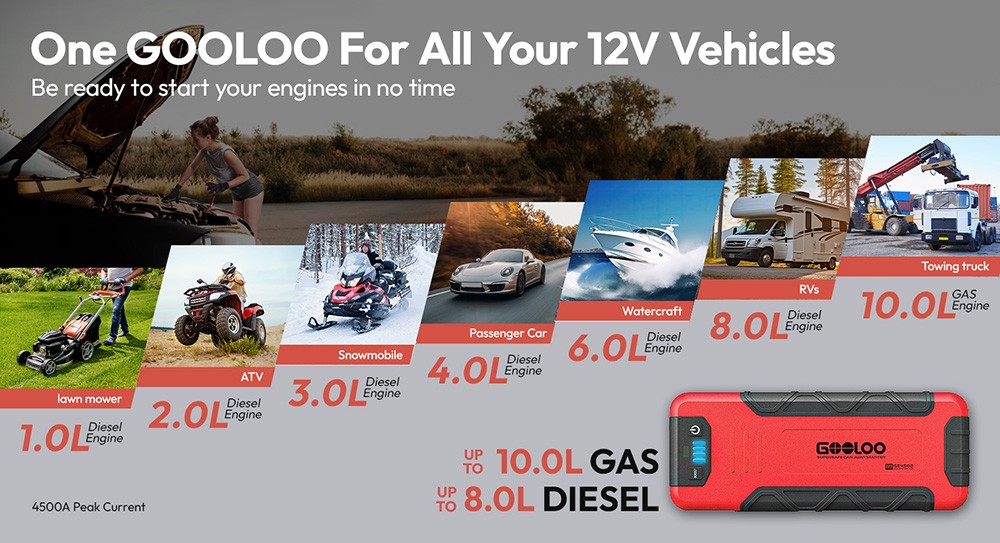 GOOLOO GE4500 Jump Starter