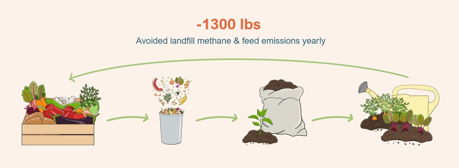 Involly Electric Kitchen Composter