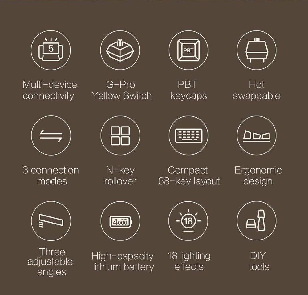 MIIIW ART Series K19 Three Modes Wireless Mechanical Keyboard