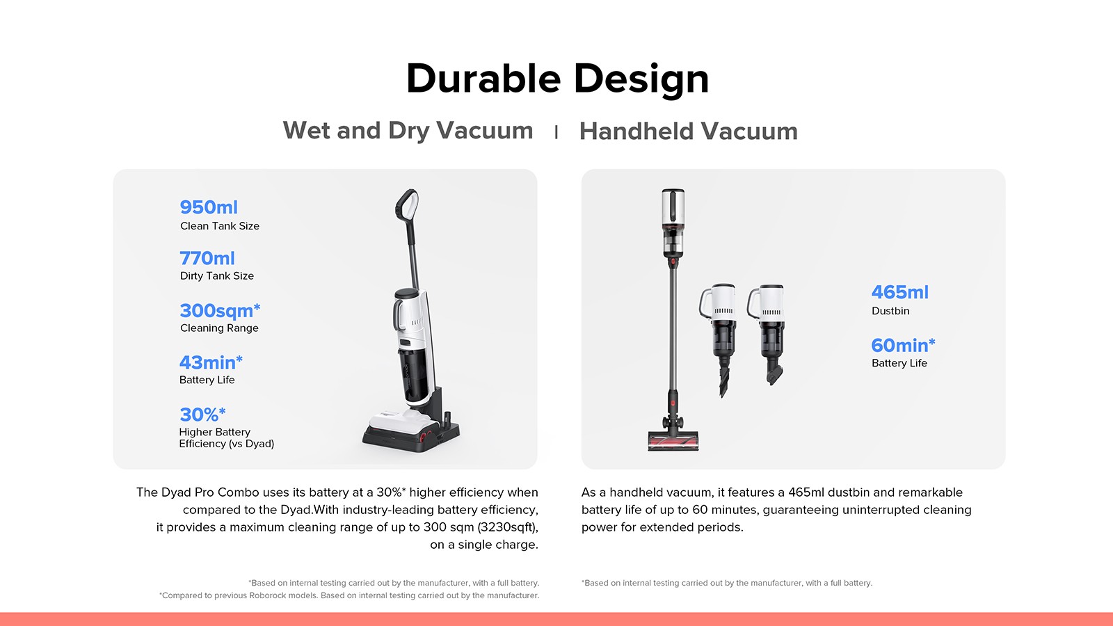 Roborock Dyad Pro Combo 5-in-1 Cordless Wet Dry Vacuum Cleaner