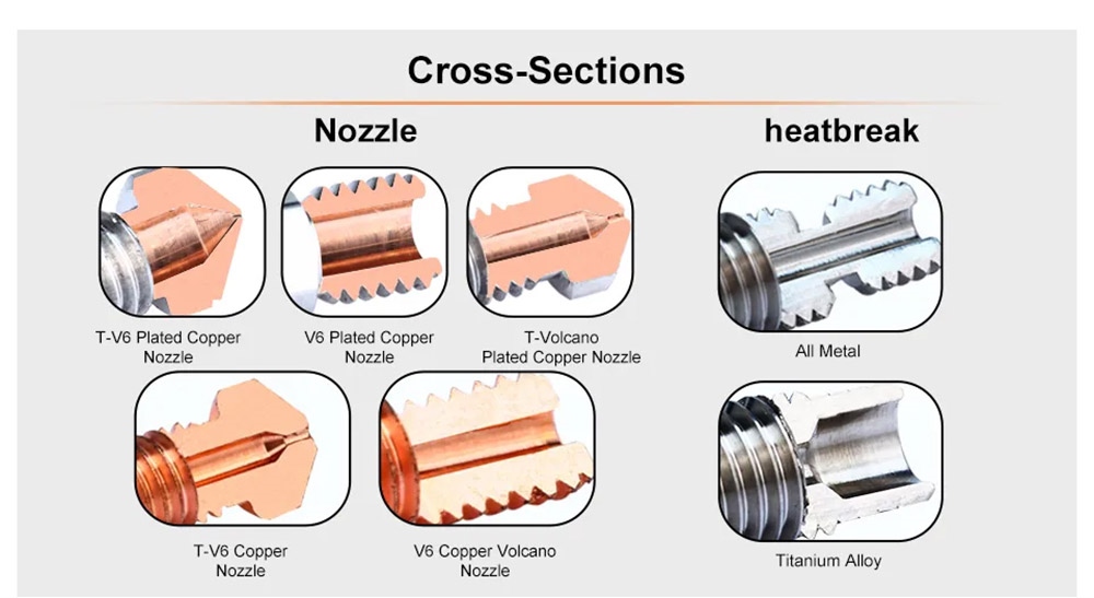 Trianglelab 0.4mm MK8 ZSD Diamond Copper Alloy Nozzle