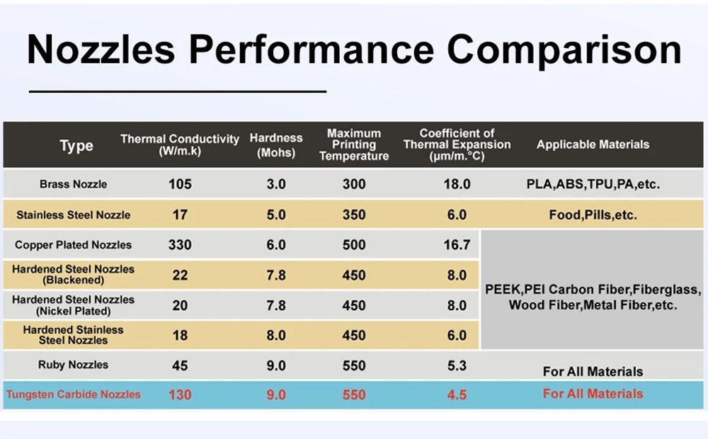 Trianglelab 0.6mm Volcano ZSTC Nozzle