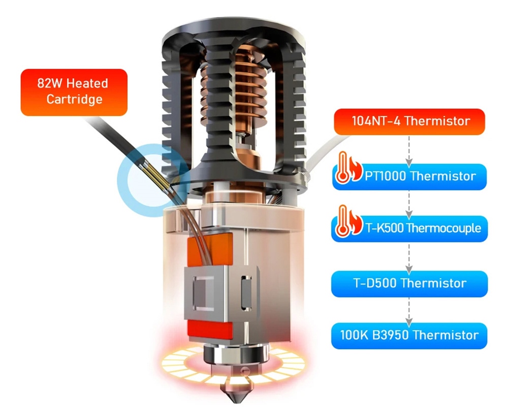 Trianglelab PT1000 Dragon Ace Hotend Black