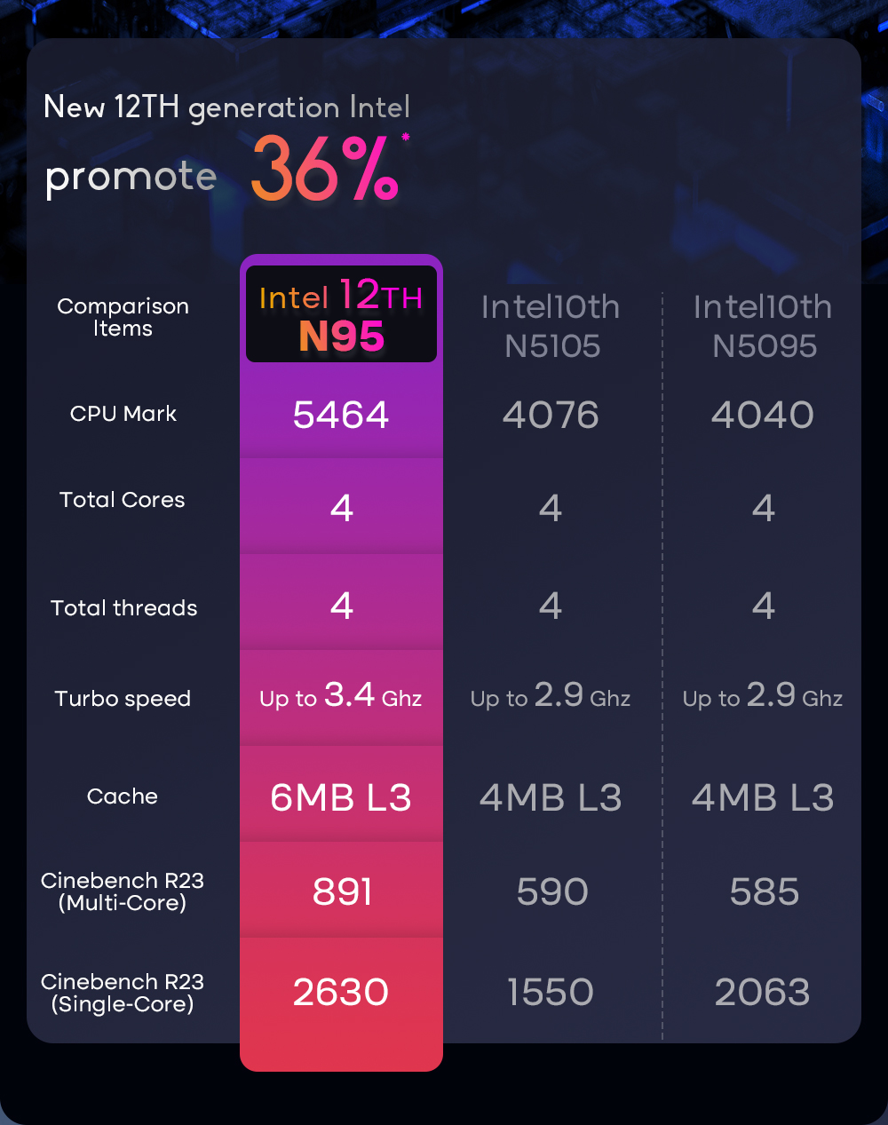 Ninkear N14 14 inch 4K Screen Intel N95 CPU