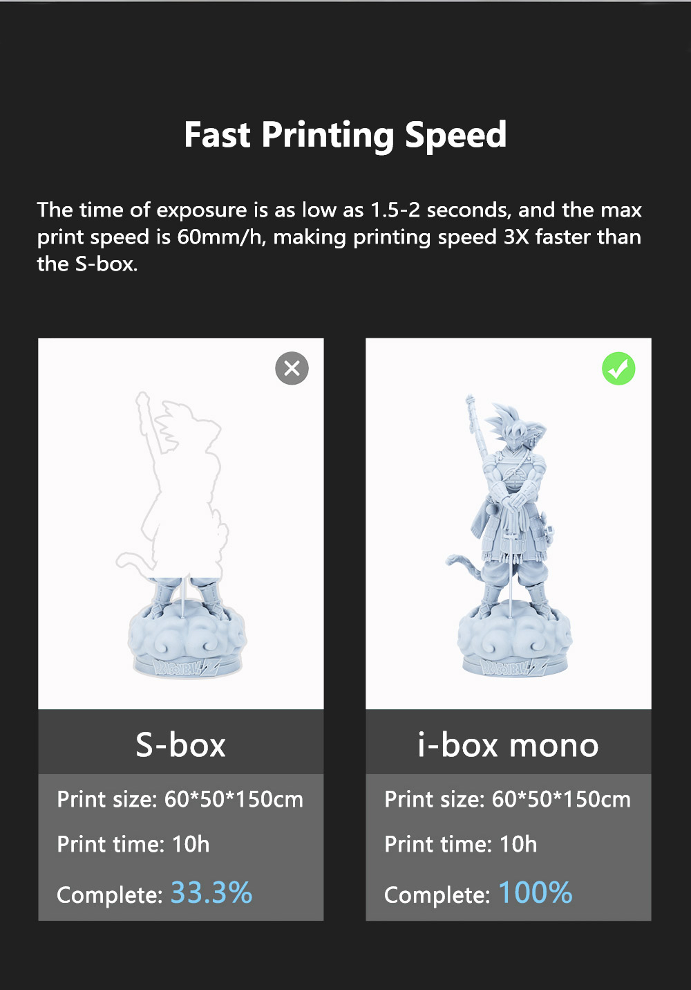 QIDI i Box Mono 3D Resin Printer