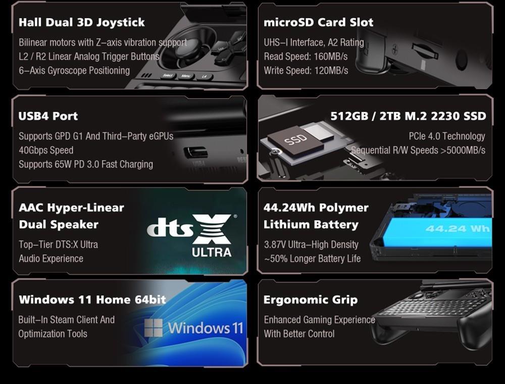 GPD WIN Mini AMD 7840U 32+2TB Handheld Gaming Console - US Plug