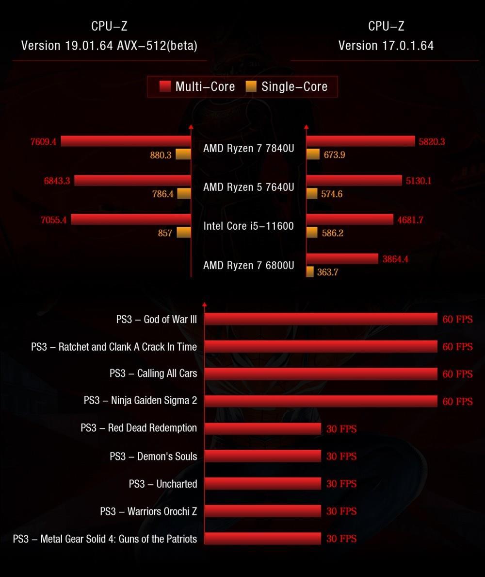 GPD WIN Mini AMD 7840U 32+2TB Handheld Gaming Console - US Plug