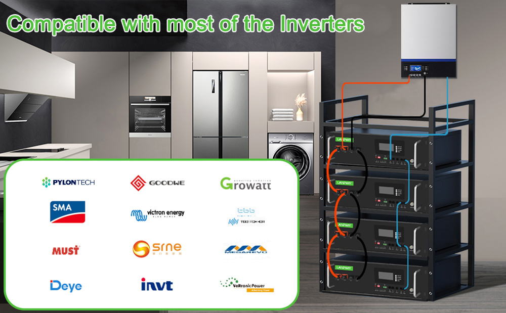 LANPWR 51.2V 100Ah Rack-Mount LiFePO4 Battery