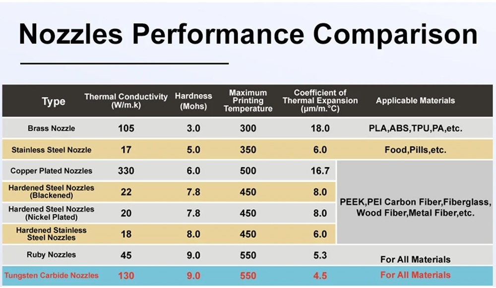 Trianglelab 0.8mm Tungsten Carbide MK8 ZSTC Nozzle