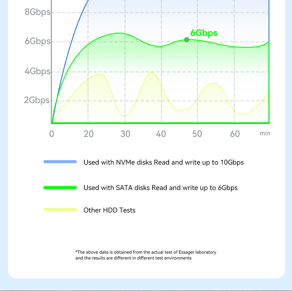 ESSAGER External Hard Drive Box