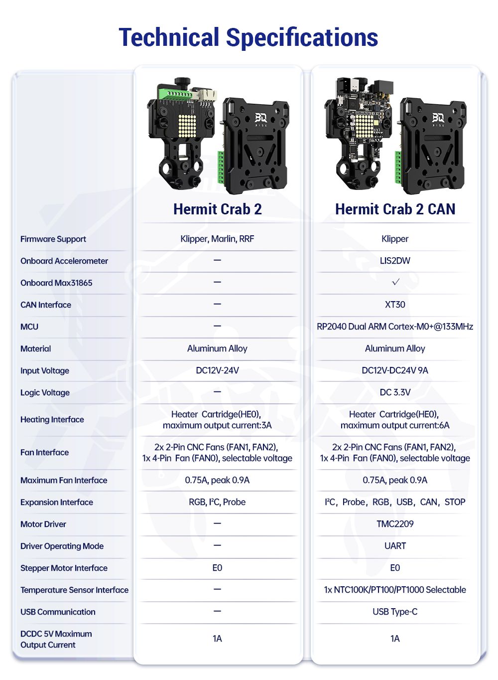BIQU Hermit Crab V2.0 Quick Change Extruder Standard Version