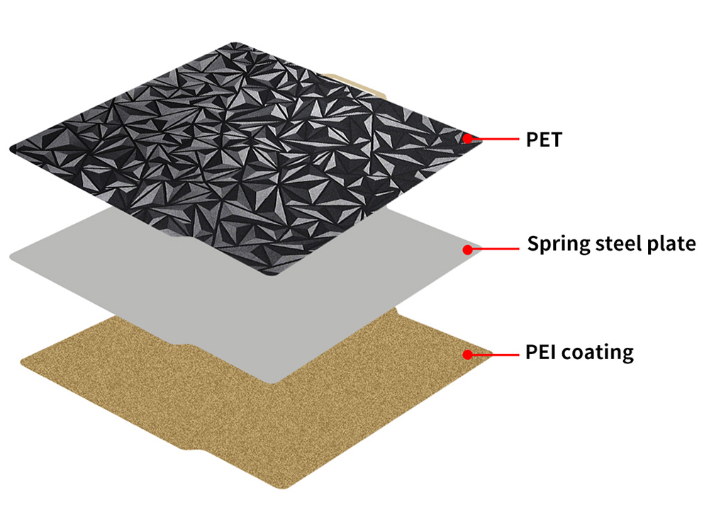 FYSETC PET+PEI Steel Plate