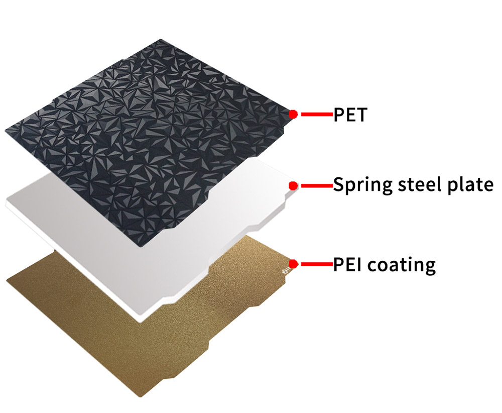 FYSETC 365x365mm Double Side Build Plate for Prusa XL 3D Printers